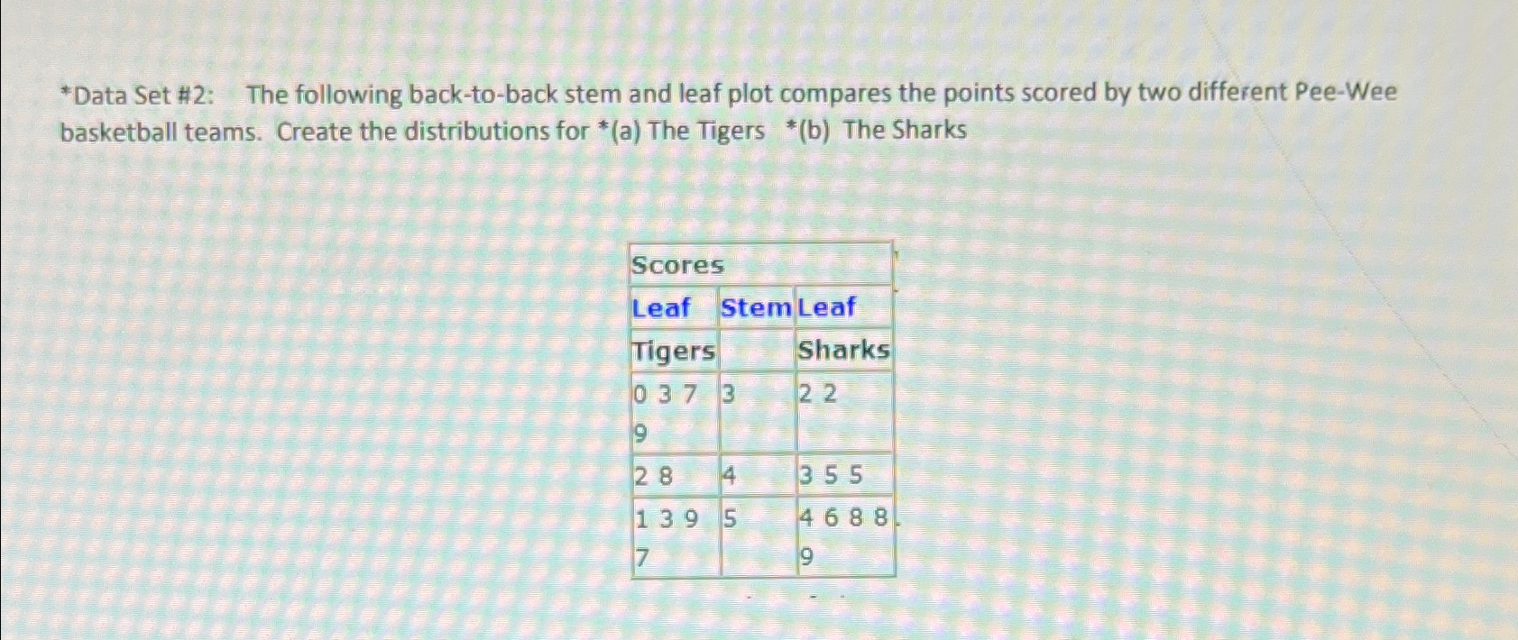 Solved *Data Set #2: The following back-to-back stem and | Chegg.com