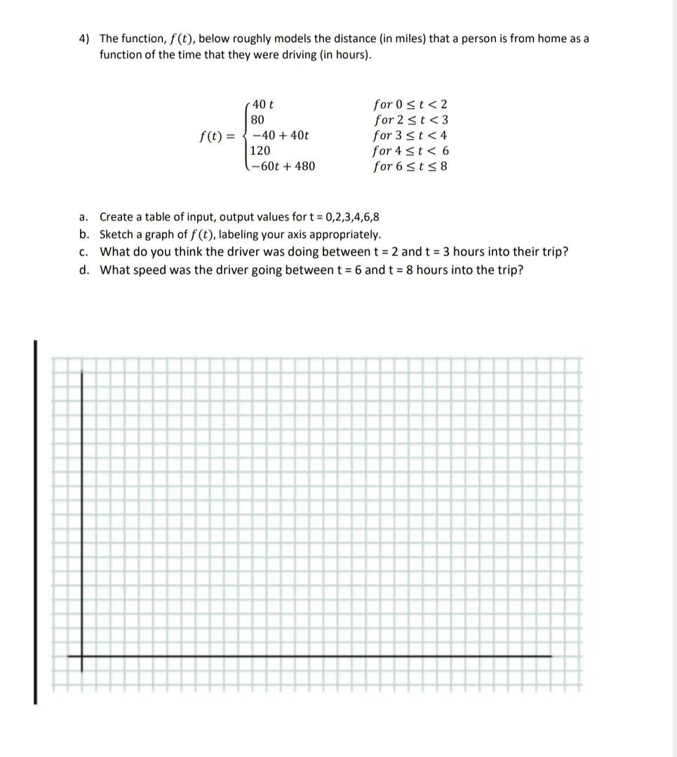Solved 4) The function, f(t), below roughly models the | Chegg.com