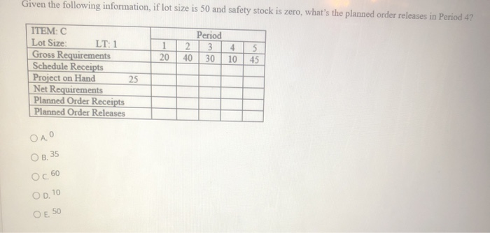 Solved Sequence the jobs shown below by using a Gantt chart. | Chegg.com