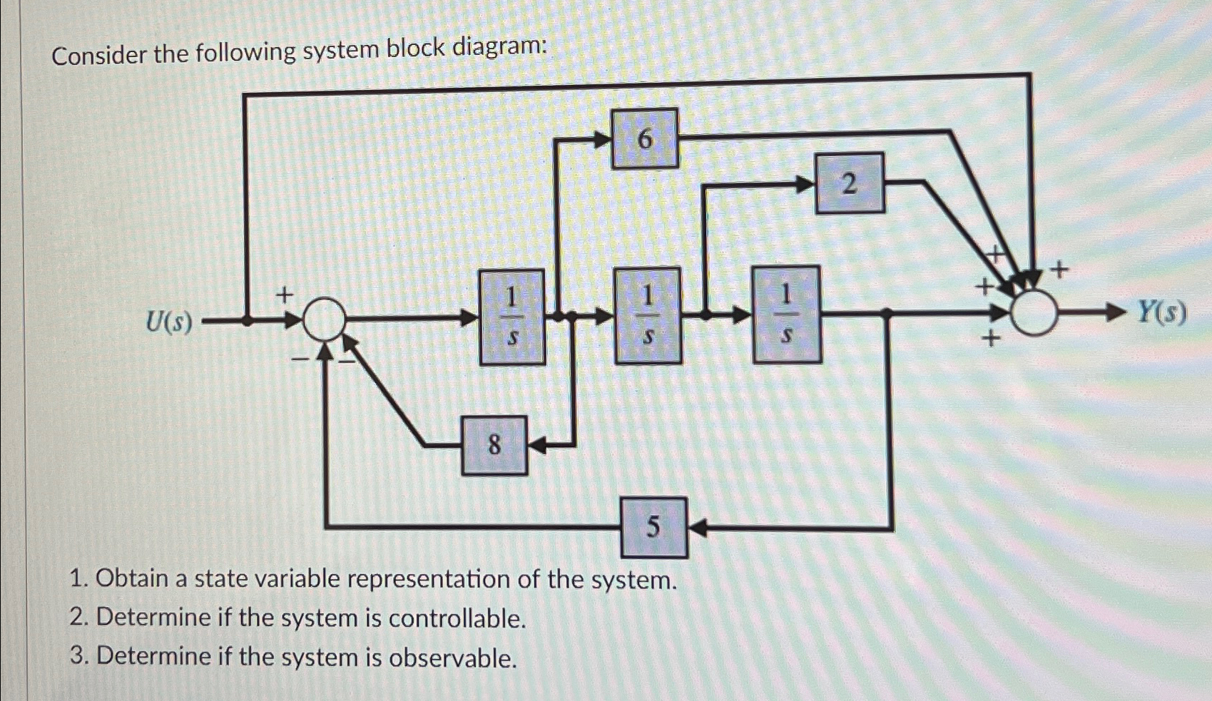 Solved Consider the following system block diagram:Obtain a | Chegg.com