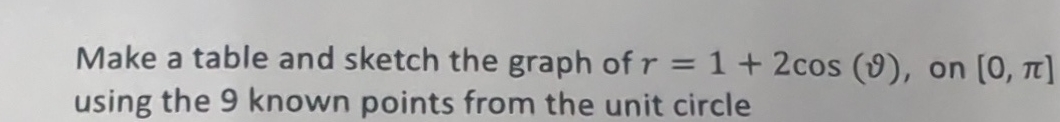 Solved Make a table and sketch the graph of r=1+2cos(varθ), | Chegg.com
