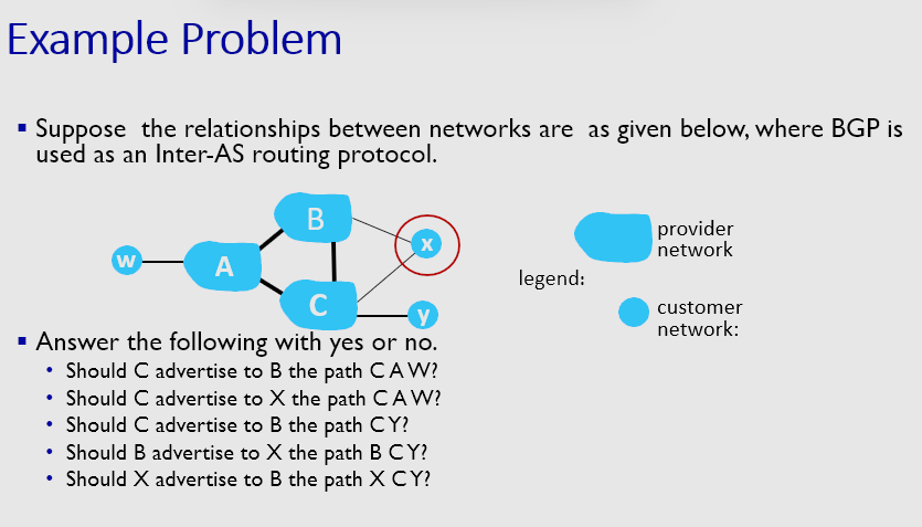Solved Example ProblemSuppose the relationships between | Chegg.com