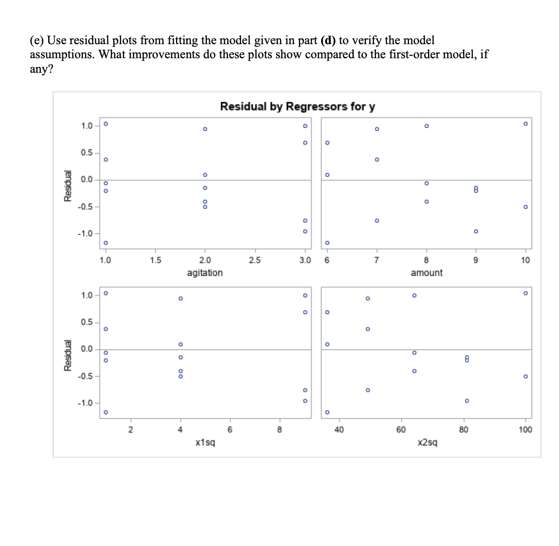 (e) ﻿Use residual plots from fitting the model given | Chegg.com