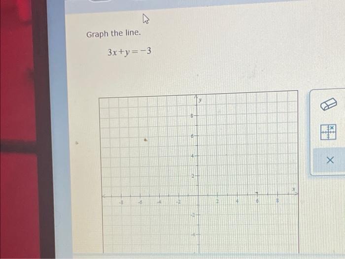 Solved Graph the line. 3x+y=-3 x | Chegg.com
