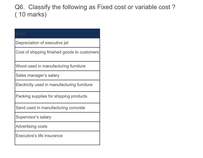 Solved Q6 Classify The Following As Fixed Cost Or Variable 