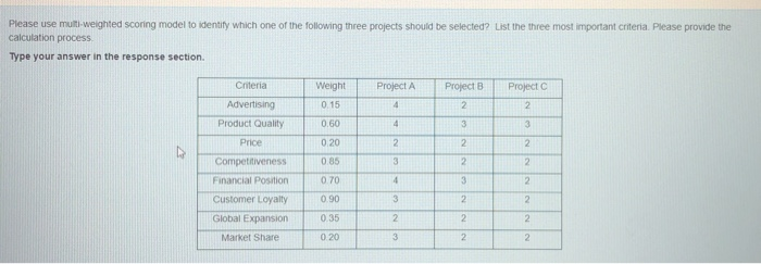 Solved Please use multi-weighted scoring model to identify | Chegg.com
