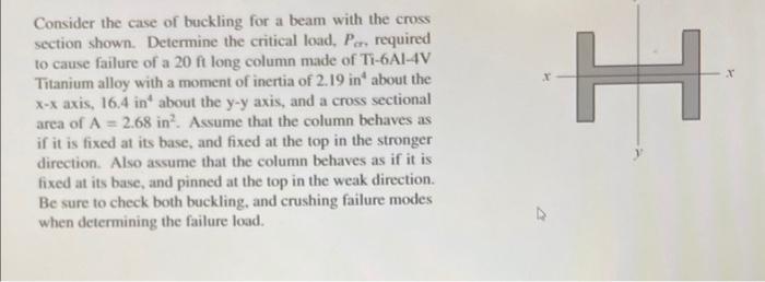 Solved Consider the case of buckling for a beam with the | Chegg.com
