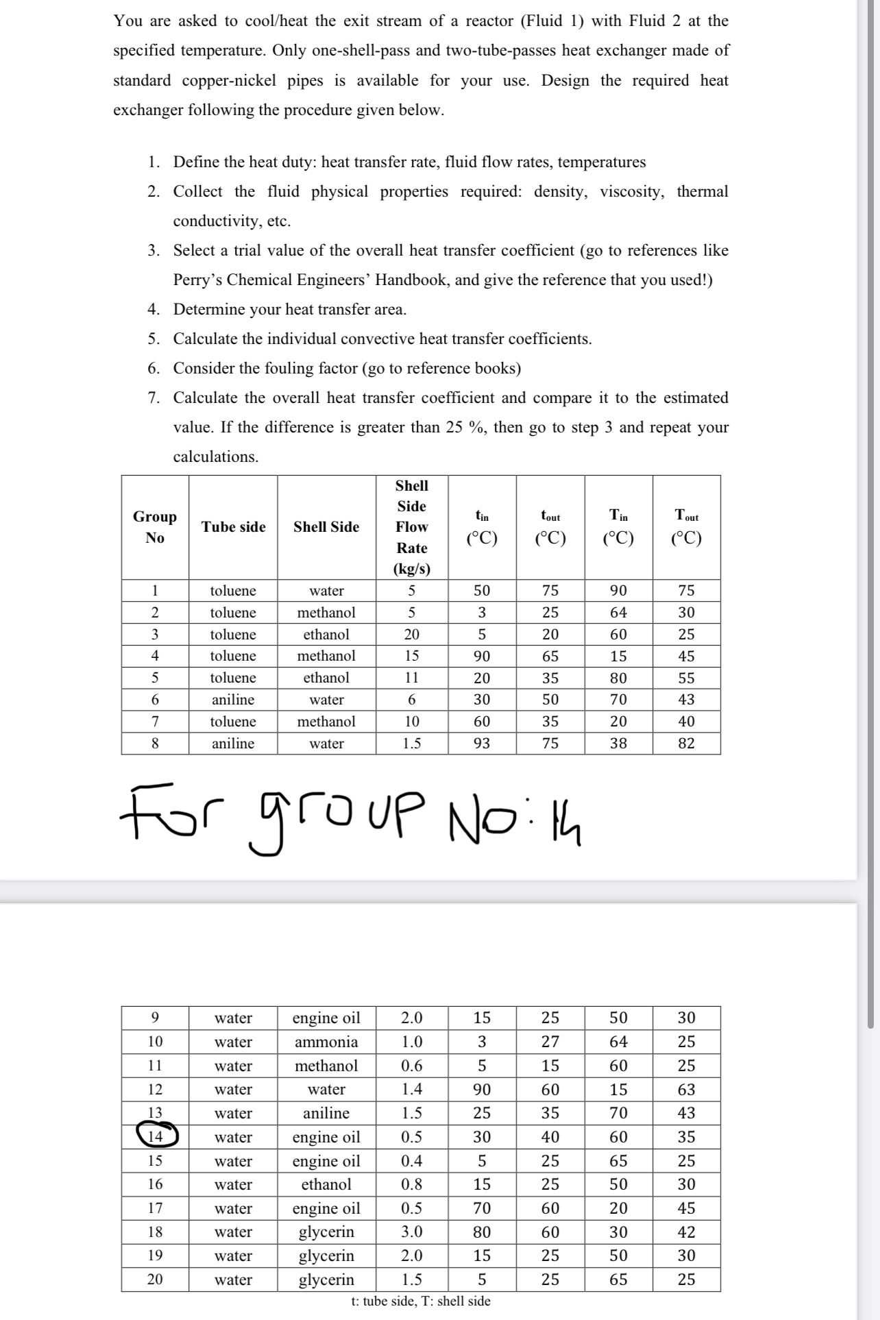 Solved You are asked to c∞l? ﻿heat the exit stream of a | Chegg.com