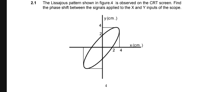 Solved 2.1 ﻿The Lissajous pattern shown in figure. 4 ﻿is | Chegg.com