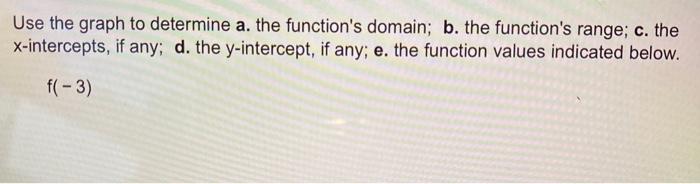 Solved Use the graph to determine a. the function's domain; | Chegg.com