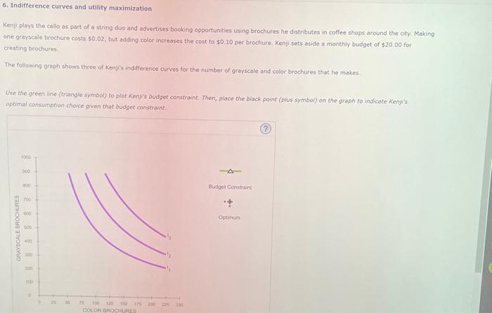 Solved Indifference curves and utility maximization Cenji | Chegg.com