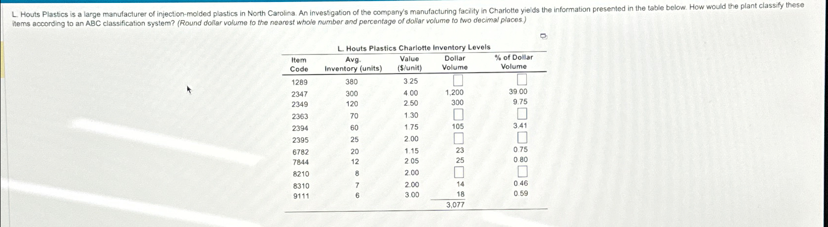 Solved items according to an ABC classification system? | Chegg.com
