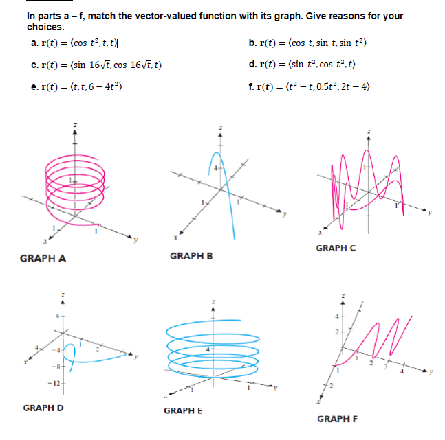 Solved In parts a - ﻿f, ﻿match the vector-valued function | Chegg.com