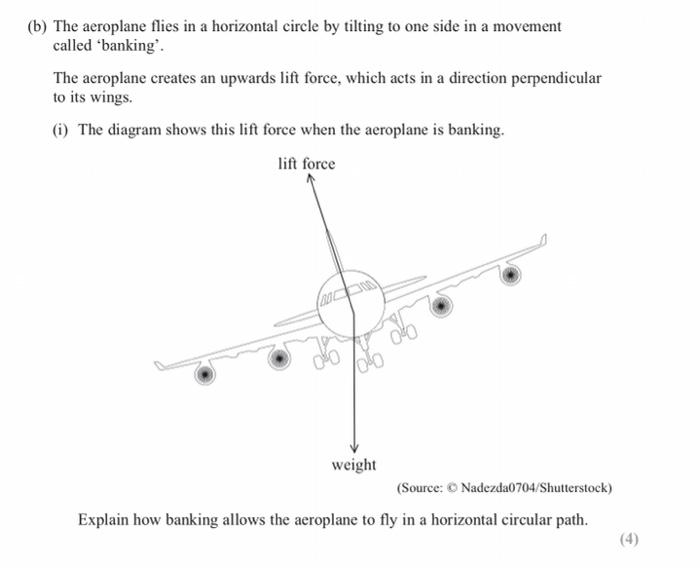Solved An aeroplane flies in a horizontal circular path | Chegg.com