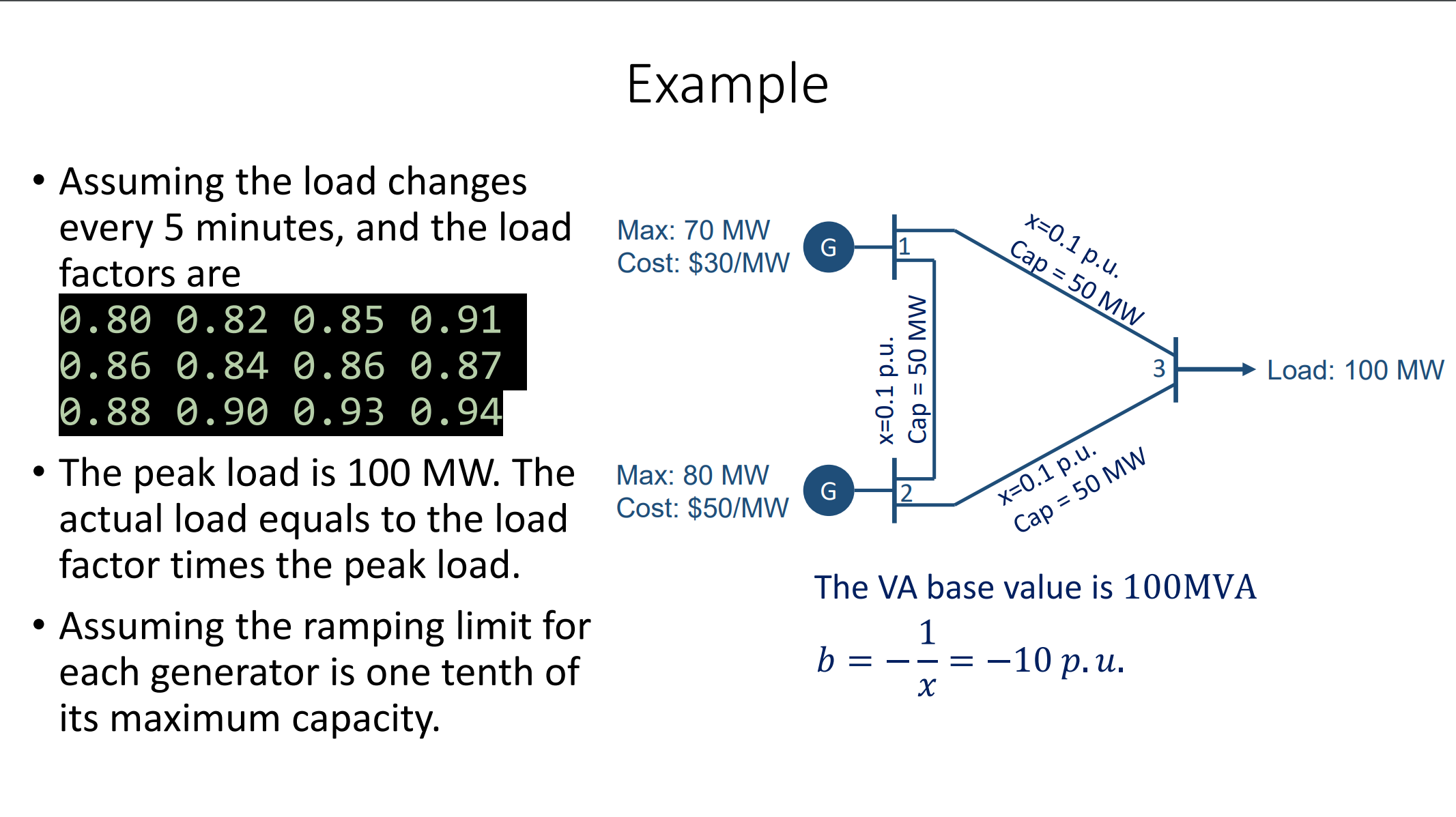 Solved Please implement the multi-period DCOPF problemin | Chegg.com