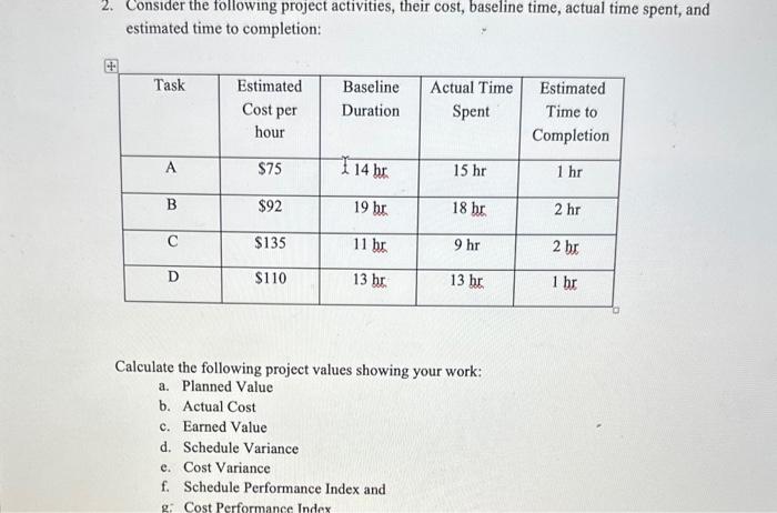 Solved 2. Consider the following project activities, their | Chegg.com