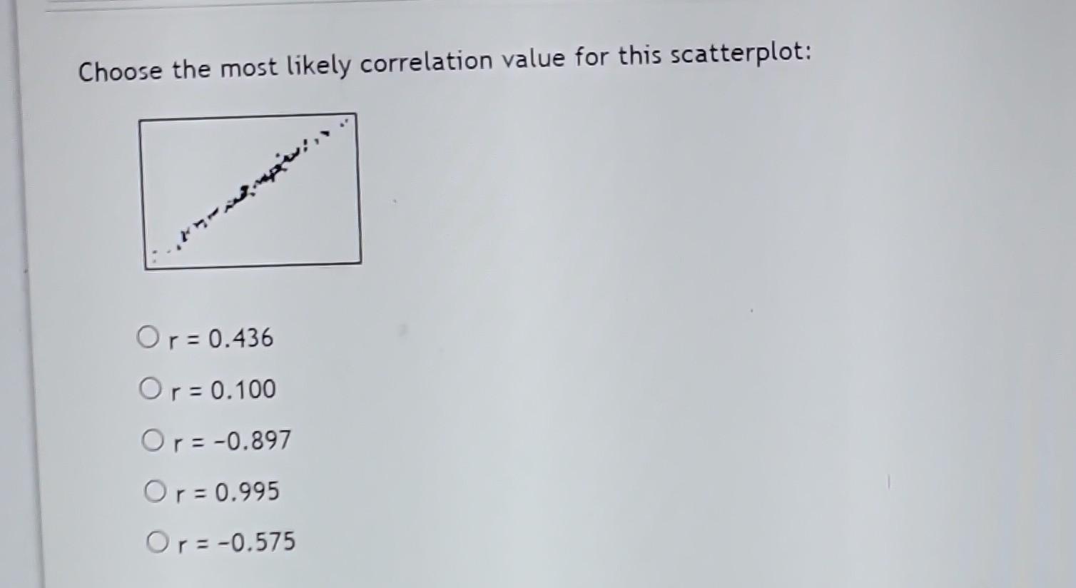 Solved Choose the most likely correlation value for this | Chegg.com