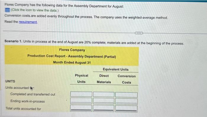 Solved Flores Company has the following data for the | Chegg.com