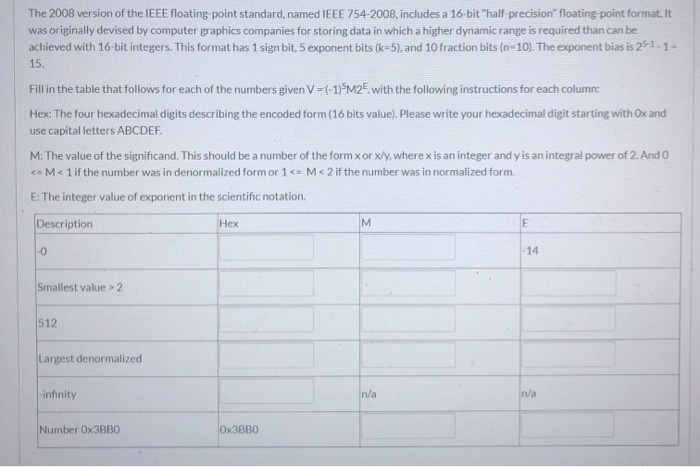 The 2008 version of the IEEE floating point standard, | Chegg.com