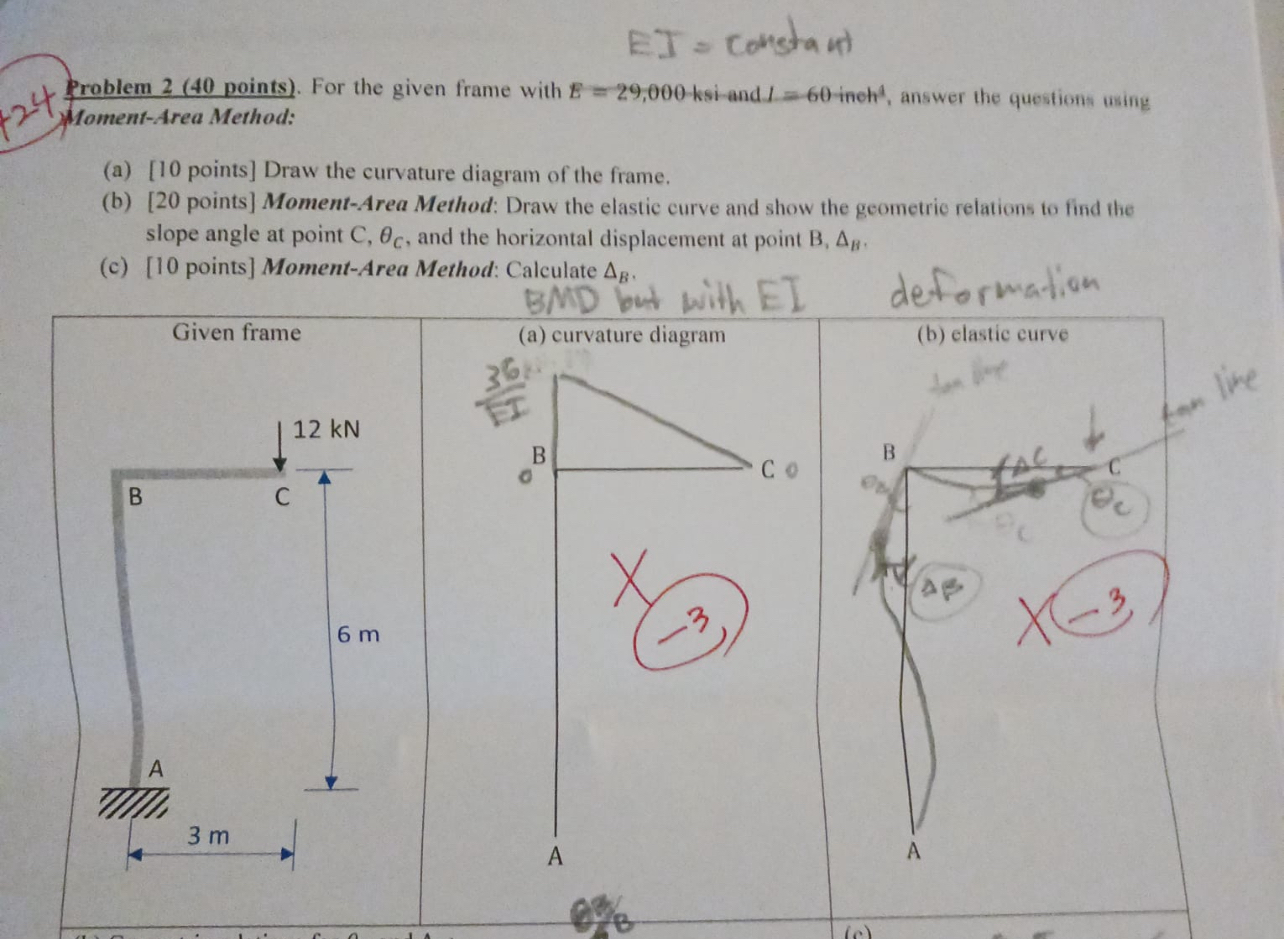 Solved EI= ﻿constant Problem 2 (40 ﻿points). ﻿For the given | Chegg.com