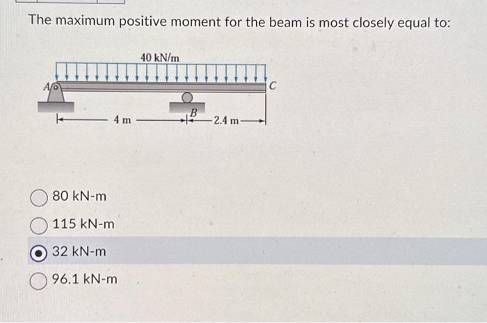Solved The maximum positive moment for the beam is most | Chegg.com