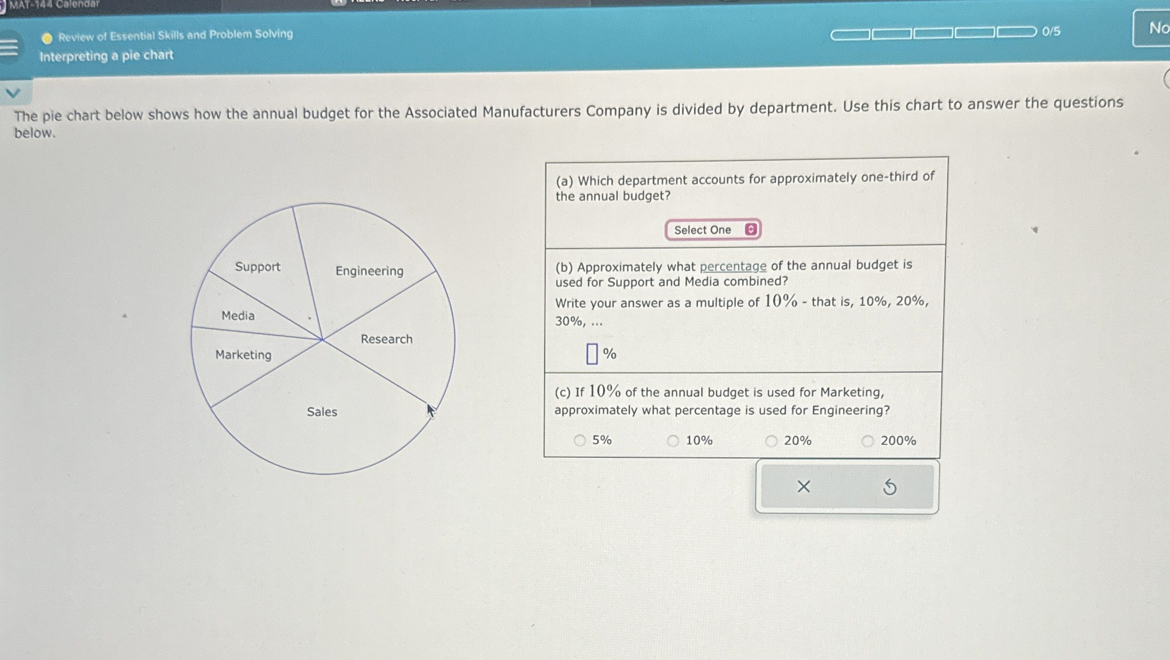 Solved The pie chart below shows how the annual budget for | Chegg.com