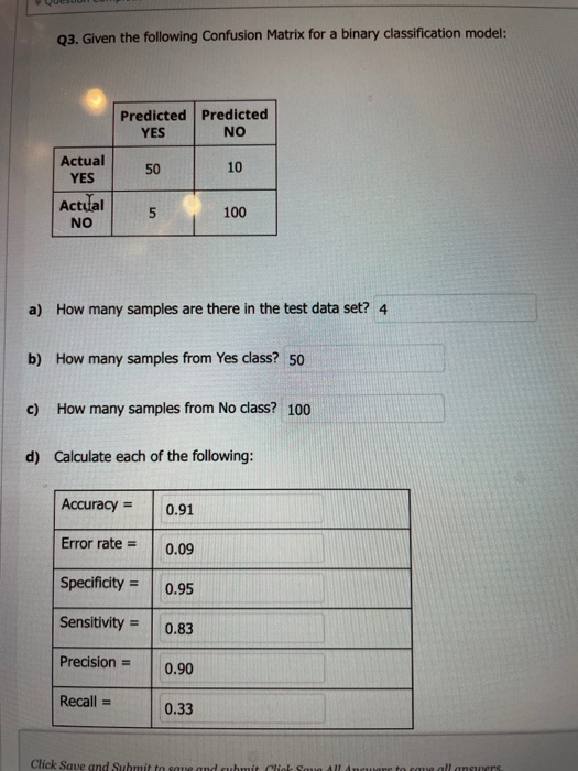 Solved Q3. Given the following Confusion Matrix for a binary | Chegg.com