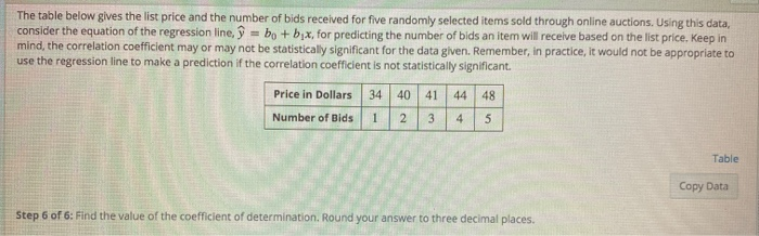 Solved The table below gives the list price and the number | Chegg.com