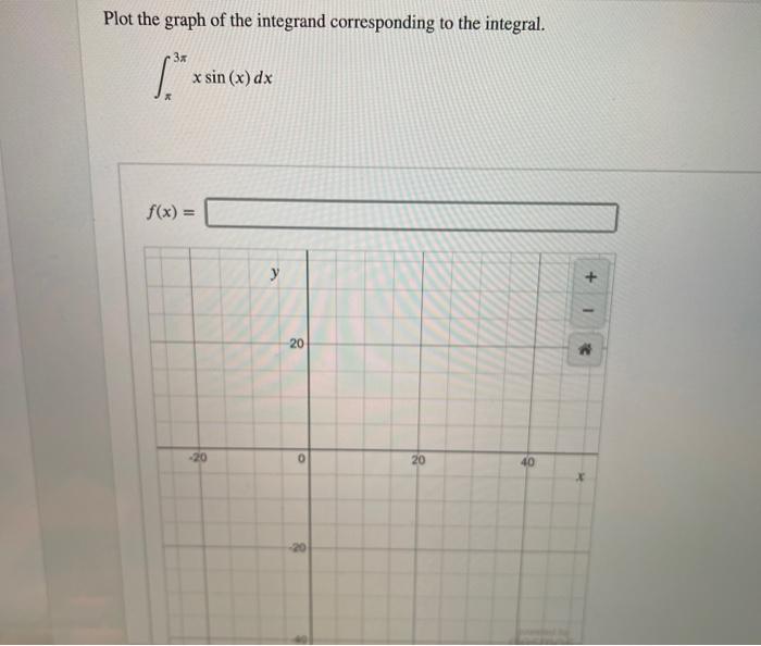 Solved Plot the graph of the integrand corresponding to the | Chegg.com