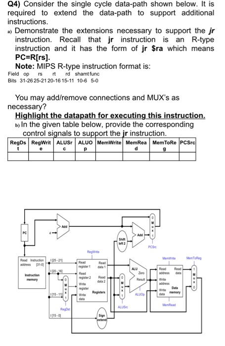 Q4) Consider the single cycle data-path shown below. | Chegg.com