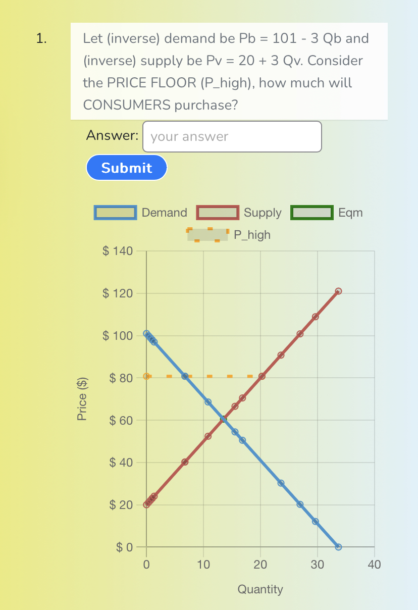 Solved Let (inverse) ﻿demand be Pb=101-3Qb ﻿and (inverse) | Chegg.com