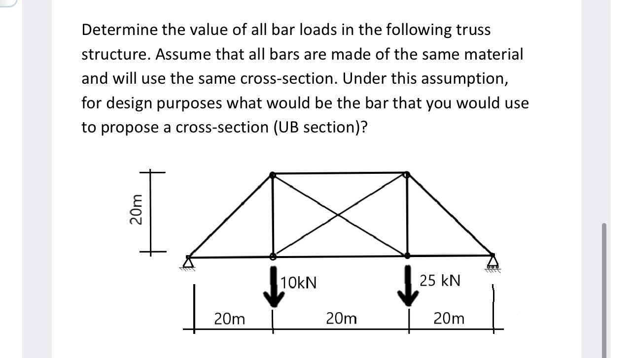 Solved Determine the value of all bar loads in the following | Chegg.com
