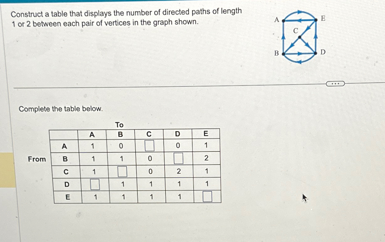 Solved Construct a table that displays the number of | Chegg.com