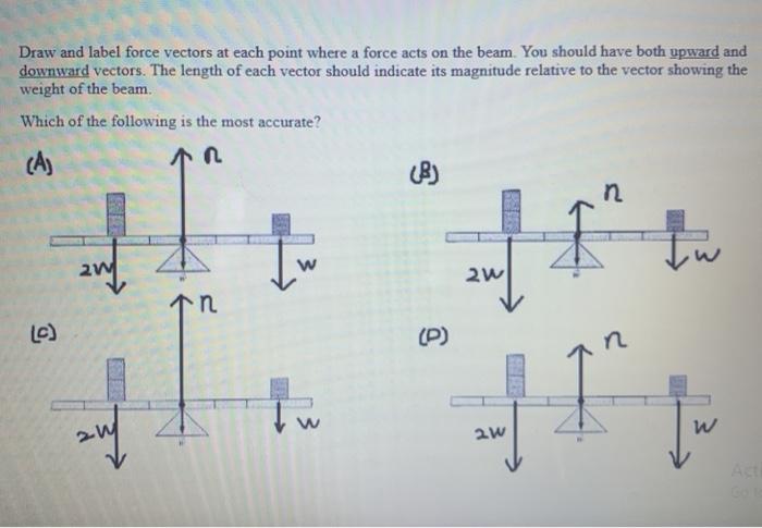 Solved Figure below shows a uniform beam of weight w=10 N | Chegg.com