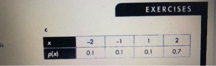 Solved determine with of the following are not valid | Chegg.com
