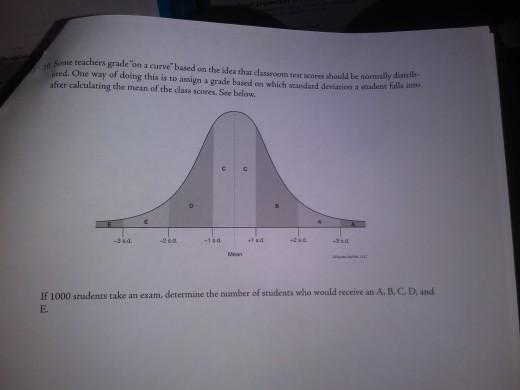 Name TUI Normal Distributions Worksheet 1. Draw the | Chegg.com