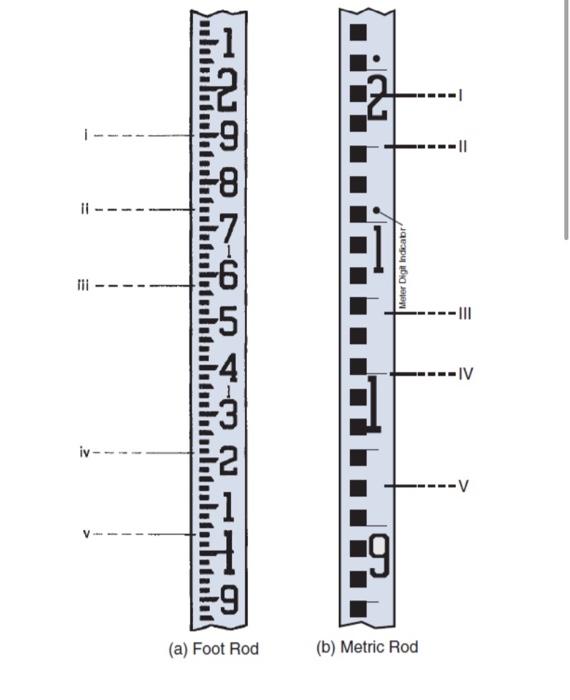 Solved 2. Determine the rod readings indicated on the foot | Chegg.com