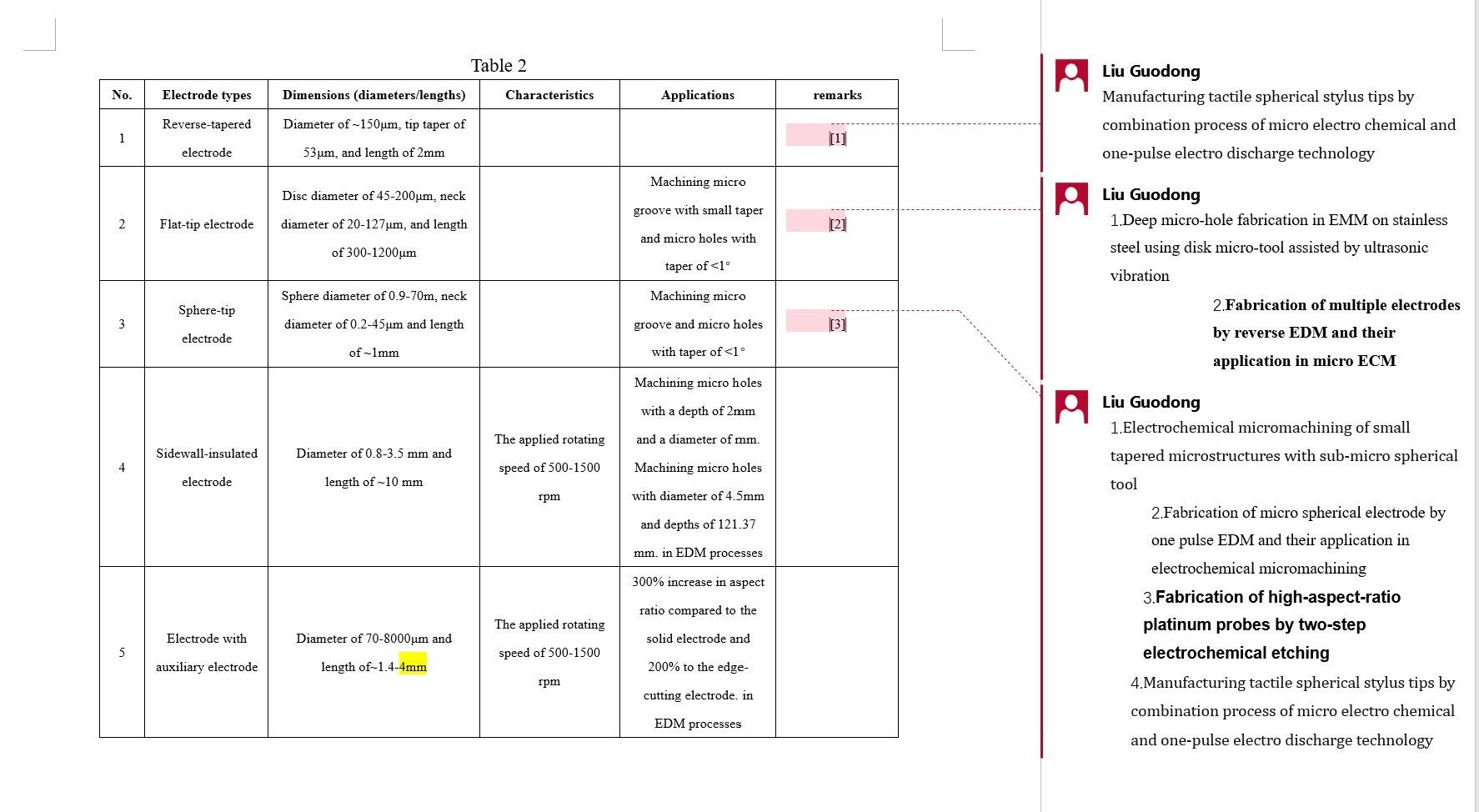Solved Liu Guodong Manufacturing tactile spherical stylus | Chegg.com
