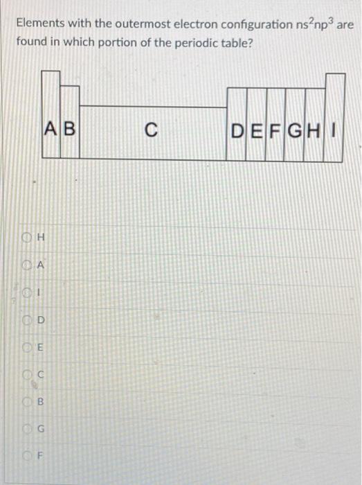 Solved Elements with the outermost electron configuration | Chegg.com