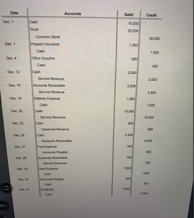 Solved Miller Delivery Service completed the following | Chegg.com