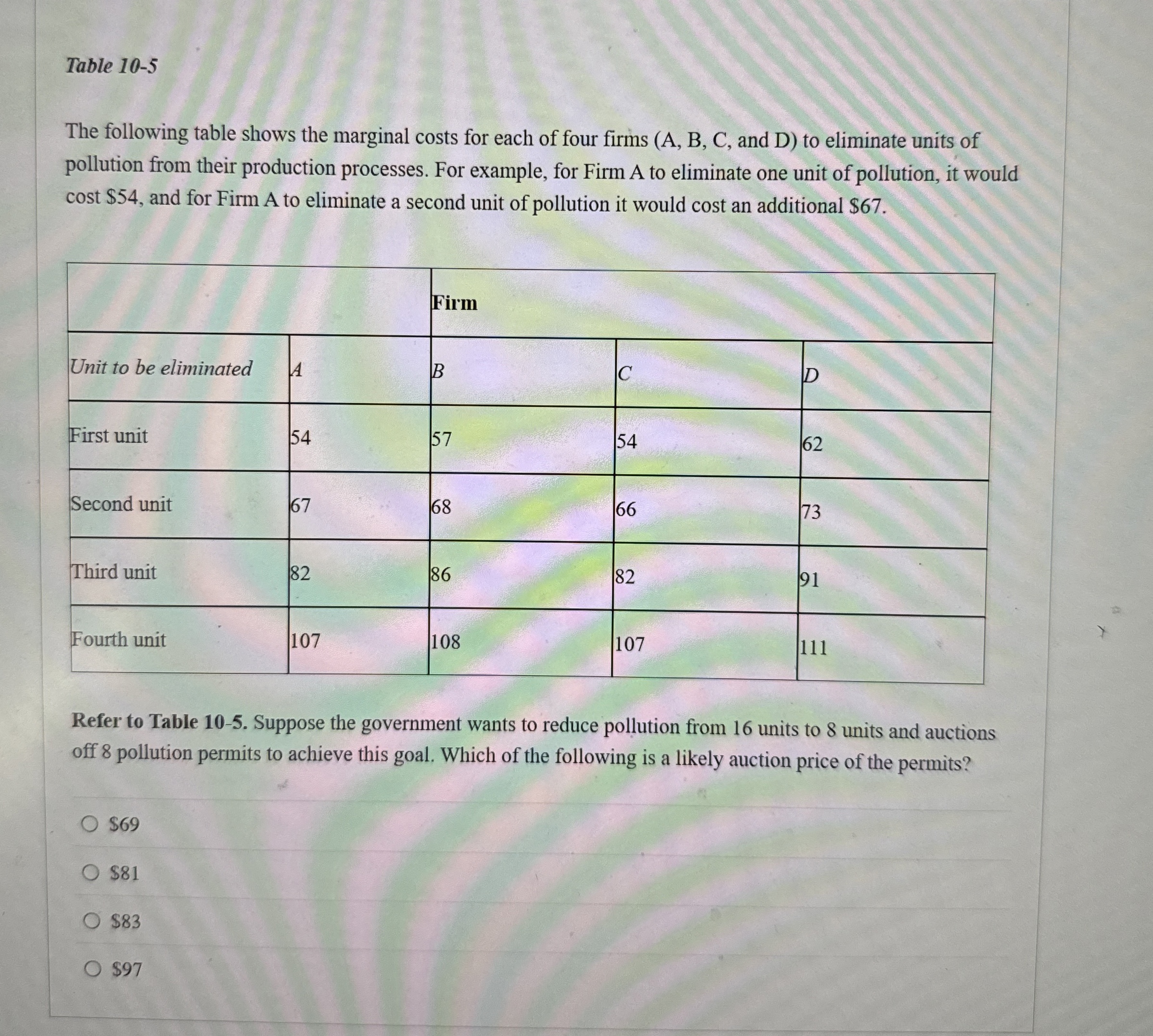 Solved Table 10-5The following table shows the marginal | Chegg.com