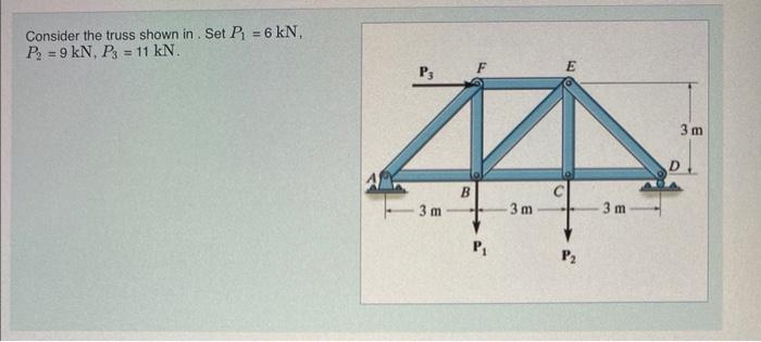Solved Consider the truss shown in . Set P1=6kN, | Chegg.com