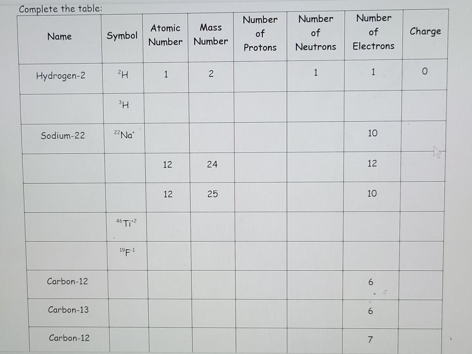 Solved Complete the table: Mass Name Symbol Atomic Number | Chegg.com