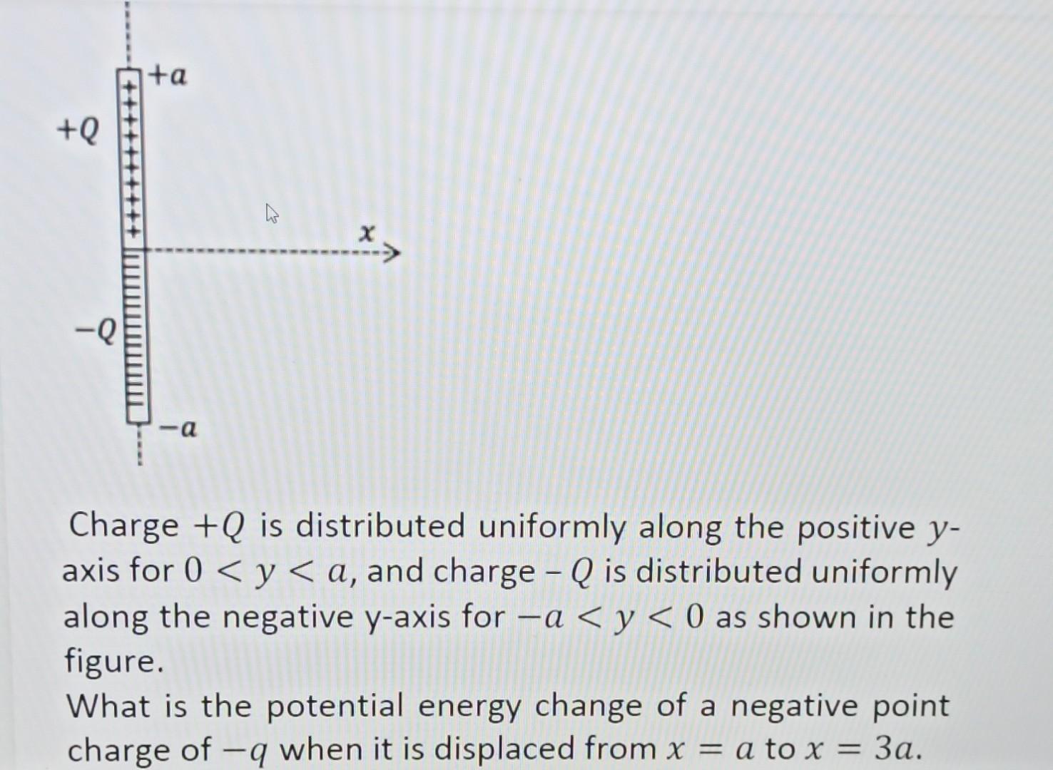 Solved Charge +Q is distributed uniformly along the positive | Chegg.com