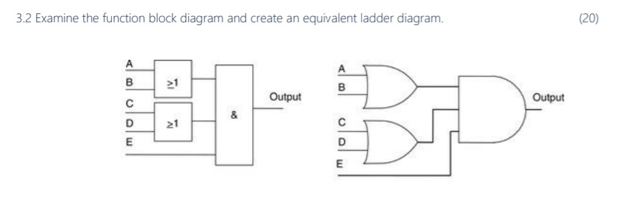 Solved 3.2 ﻿Examine the function block diagram and create an | Chegg.com