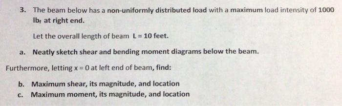 Solved 3. The beam below has a non-uniformly distributed | Chegg.com