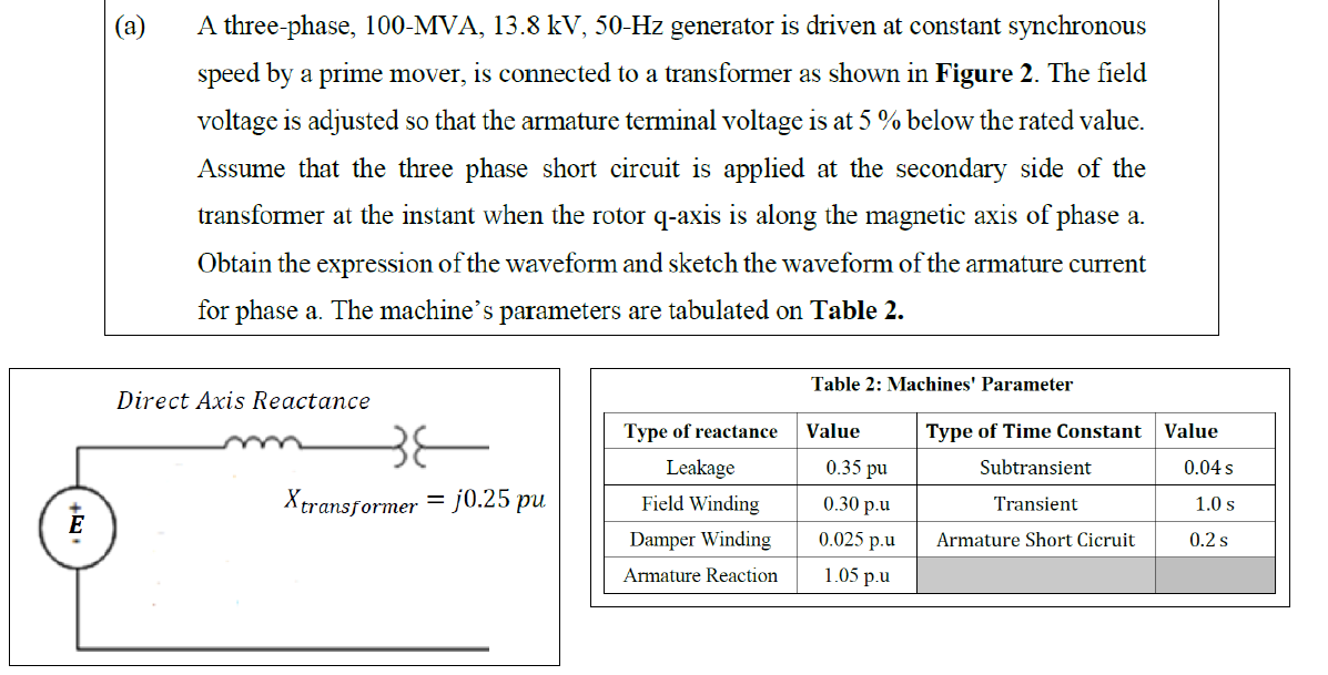 Solved (a) ﻿A three-phase, 100-MVA,13.8kV,50-Hz ﻿generator | Chegg.com