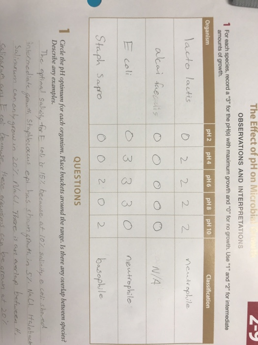 Solved Plot relative turbidity (numeric values) versus pH | Chegg.com