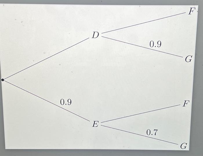 Solved using the provided tree, determine Pr[F] | Chegg.com