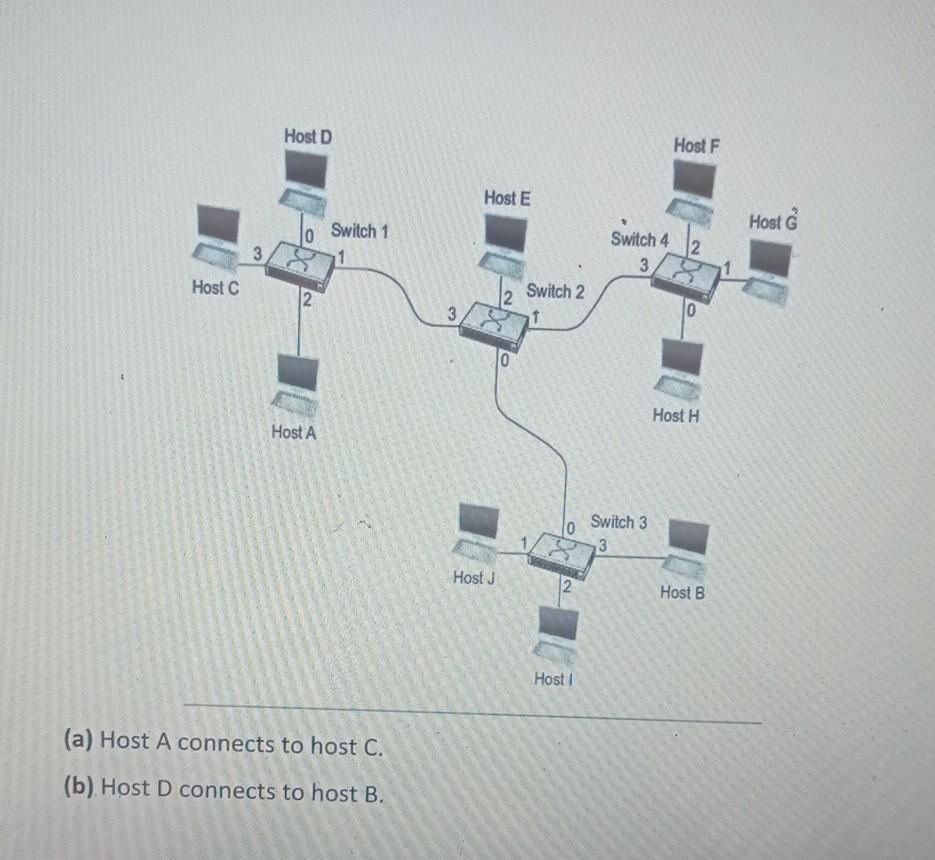 Solved Q2) A. Using the example network given in Figure | Chegg.com